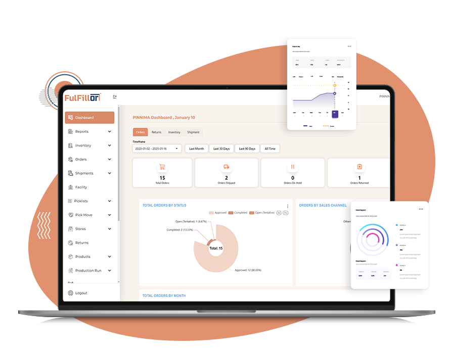 Fulfillor WMS For Retail,E-commerce and Multichannel seller